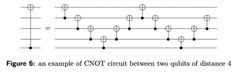 Size Optimization Of Cnot Circuits On Nisq · Issue 3707 · Github Nakashoquantph · Github