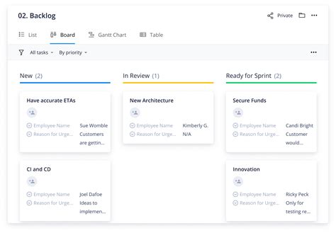 Product Backlog Template Wrike