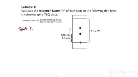 Thin Layer Chromatography