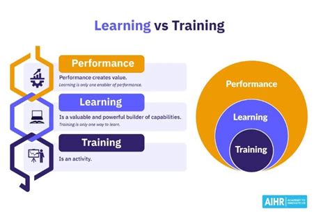 Learning Vs Training What Is Learning And How Does It Differ Hooman