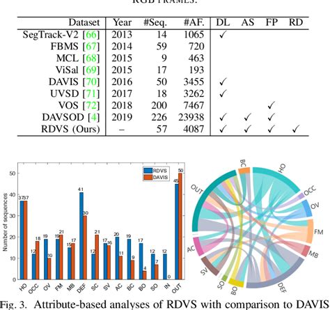 Figure 3 From Salient Object Detection In Rgb D Videos Semantic Scholar