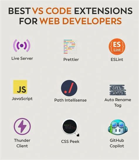Roqeeb Ismaail On Linkedin A Must Have Vs Code Extension For Developers 1 Live Server