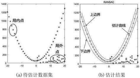 基于随机抽样一致性的鱼眼图像有效区域提取方法与流程