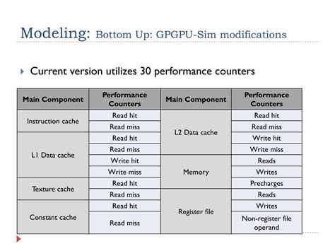 PPT GPU Simulation Technology PowerPoint Presentation Free Download ID