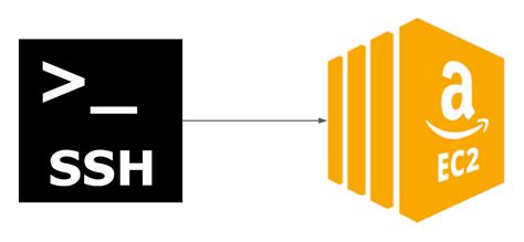 Connecting To Your Ec2 Linux Instance Using Ssh By Emer Kurbegovic