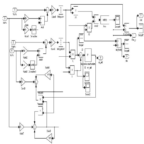 Rotor Flux And Speed Estimation Model Download Scientific Diagram