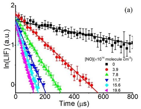 A Typical Linear Decays Of Lnlif As A Function Of The Decay Time