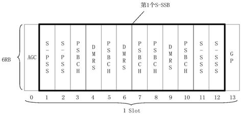 a signal sending method and terminal eureka patsnap