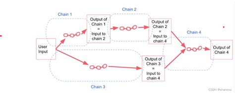 【吴恩达deeplearningai】基于langchain开发大语言应用模型（上）吴恩达langchain Csdn博客