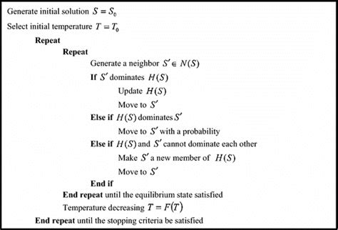 The Pseudo Code Of Mosa Algorithm Download Scientific Diagram