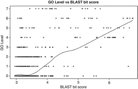 Generalized Additive Models