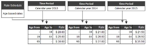 Capitation Calculation Oracle Health Insurance Value Based Payments