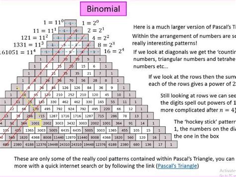 As Mathematics Binomial Theorem Teaching Resources