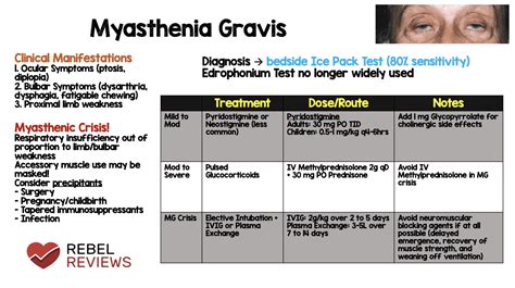 Myasthenia Gravis Rebel Em Emergency Medicine Blog