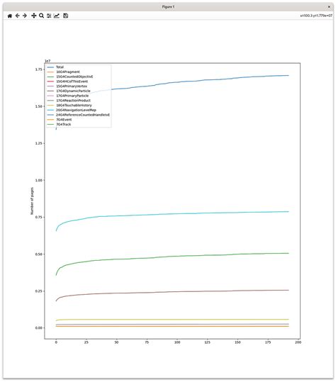 management of g4allocator s with g4mtrunmanager particles track event run and biasing