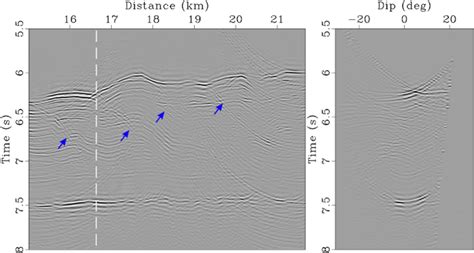 Traditional Image Originated From The Recorded Data And The Dip Angle