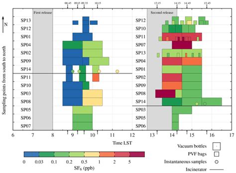 Hess Relations Controls On Spatial And Temporal Variability In Streamflow And Hydrochemistry