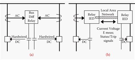 Why To Automate Power Substation What Do You Get Eep