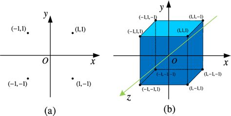 Figure 1 From Enhanced Reconfigurable Intelligent Surface Assisted Spatial Index Modulation