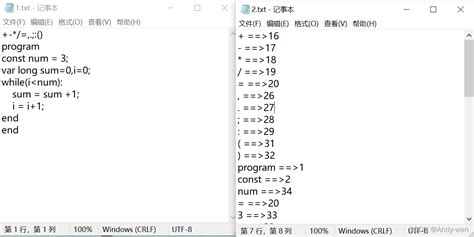 编译实验1 词法分析1 分析如表1所定义的pascal语言子集的语法找出所有单词的组成及类别 2 完成单 Csdn博客