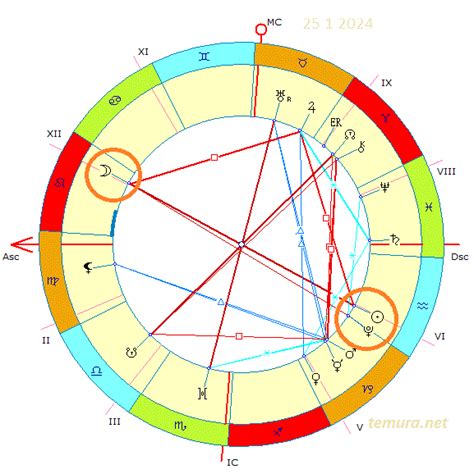 Седмичен хороскоп 22 28 януари 2024 Номерологичен Календар личен дневен астро номерологичен