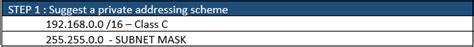 Subnetting Calculation