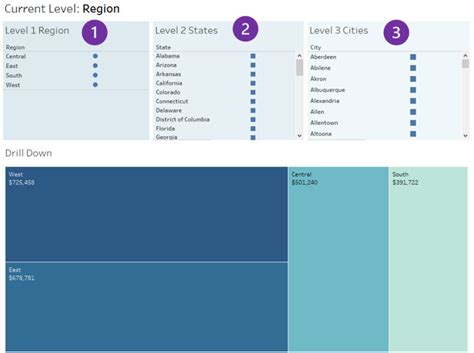 How To Make The 3 Level Drill Down Of Treemap To Directly Drill Down To