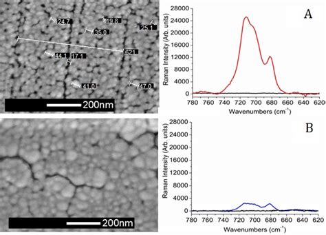 Comparison Of The Effect Of Surface Nanostructure Of Two Different