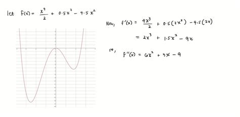 Solved For The Above Quartic Polynomial F X X 4 2 0 5 X 3 − 4 5