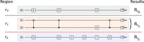 Figure 3 From Detecting Crosstalk Errors In Quantum Information