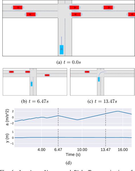 Figure 6 From A Two Stage Optimization Approach To Safe By Design Planning For Autonomous