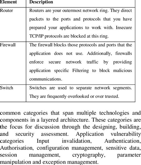 Description Of Network Security Tools Download Table
