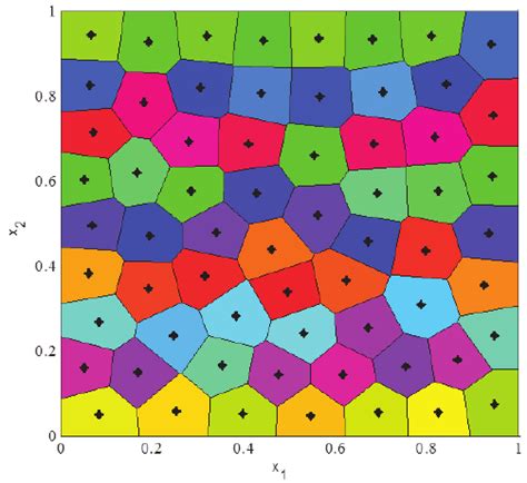 Centroidal Voronoi Diagram For A Constant Density Function Download Scientific Diagram