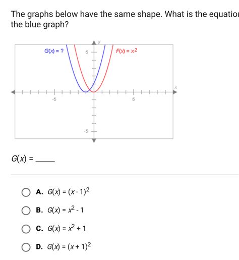 Solved The Graphs Below Have The Same Shape What Is The Equatior The