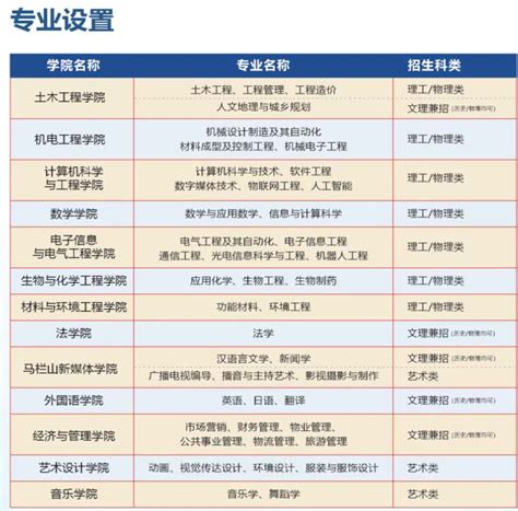 长沙学院专业设置 招生与就业指导处