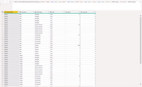 Unpivot Multiple Columns Dynamically In Power Bi Master Data Skills Ai