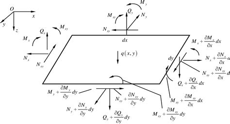 Figure 5 From Design For Structural Vibration Suppression In Laminate Acoustic Metamaterials