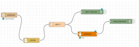 Node Red How To Extract Data From A Ned Red Flow Stack Overflow
