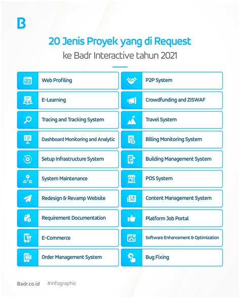 Infographics Badr Interactive