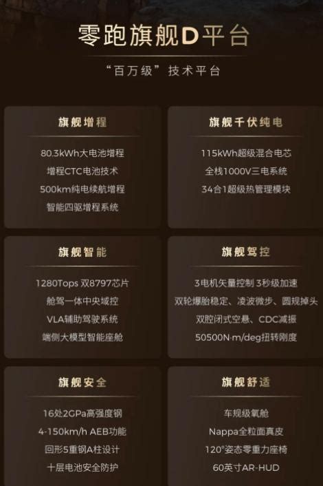 零跑d19起售价和接受度调查，投票结果看出三个问题