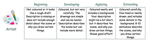 Online Lit Circles Ms Lis Class Website
