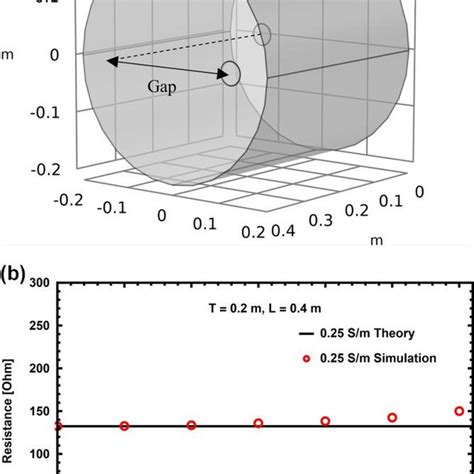 Comparison Of Theoretical Calculation And Simulation Results Of The Download Scientific Diagram