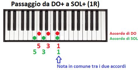 Tecniche Di Concatenazione Degli Accordi Applicate Alla Canzonetta Di Mozart Es 26 Lez 6