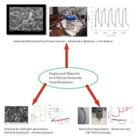 Dr E Eric Kalu Professor Famu Fsu College Of Engineering