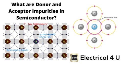Donor And Acceptor Impurities In Semiconductor Electrical4u
