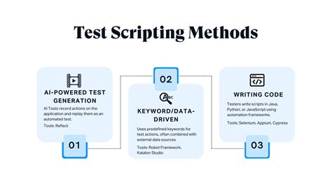 Test Scripts Best Practices For Developers Testlio Test Scripts Best Practices For Developers Testlio