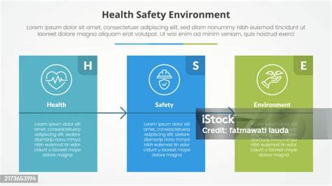 플랫 스타일의 3 점 목록이있는 화살표가있는 큰 블록 테이블 상자가있는 슬라이드 프리젠 테이션을위한 Hse 인포 그래픽 개념 Health에 대한 스톡 벡터 아트 및 기타