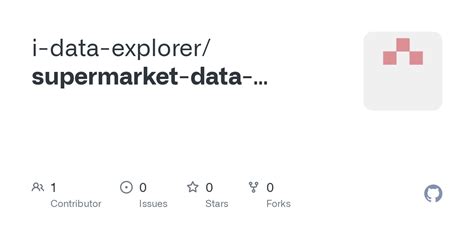 Github I Data Explorersupermarket Data Analysis And Visualization