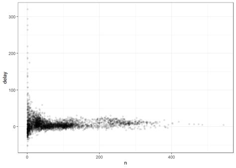 4 Gráficos Con Ggplot Programación