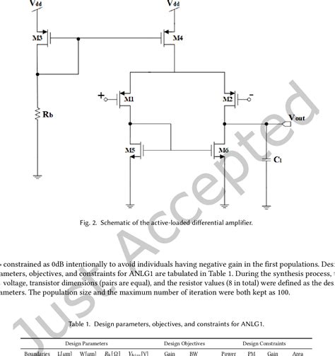 Figure 2 From Moea D Vs Nsga Ii A Comprehensive Comparison For Multi Many Objective Analog Rf
